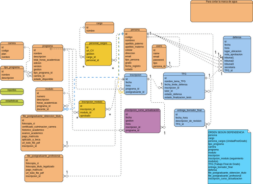 unidad_postgrado_fich | Visual Paradigm User-Contributed Diagrams / Designs